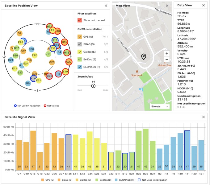 ZED-X20P Series GNSS Module - u-blox | DigiKey